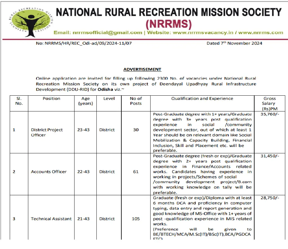 NRRMS Recruitment 2024 Apply For 2300 Various Post | Free Job Alert ...